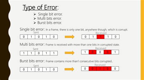 Error Detection And Correction Presentation Pptx Programming Languages Computing