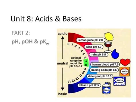 PPT Unit Acids Bases PowerPoint Presentation Free Download ID