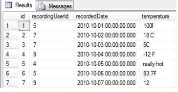 SQL Server Unit Testing With TSQLt Simple Talk