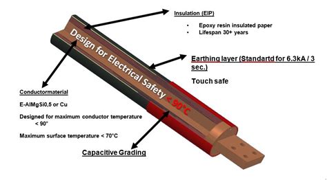 Product Detail Isobus Mr Gae