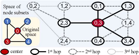 Figure 2 From Bayesian Optimization Of Functions Over Node Subsets In Graphs Semantic Scholar