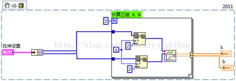 Labview图像处理 2处理方法labview光强 Csdn博客