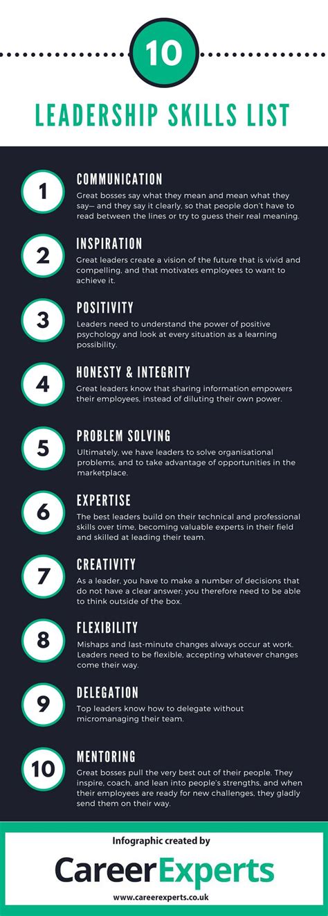 Leadership Skills List