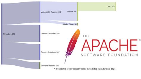 Lorenzo Valdez Dlt E Learning Ai Information Security Posted On Linkedin