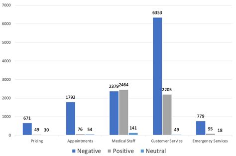 Listening To Patients Advanced Arabic Aspect Based Sentiment Analysis
