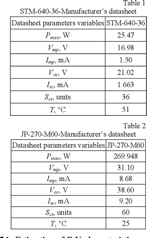 Table 1 From Optimization Of Accurate Estimation Of Single Diode Solar Photovoltaic Parameters