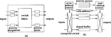Figure 1 From A Scalable And Reconfigurable Priority Queue Architecture