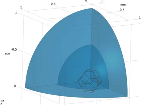 Model Geometries For The Tva Simulations Using 3 Symmetry Planes