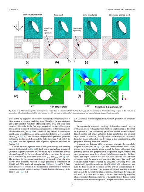 modelling and simulation methodology for unidirectional composite