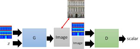 Wasserstein Gan入门指南：稳定训练生成模型的实用方法 Awesomeml