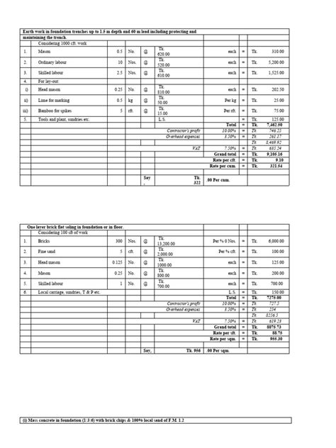 Analysis Format Download Free Pdf Architectural Elements