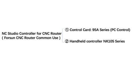 NC Studio Controller For CNC Router Machine FORSUN