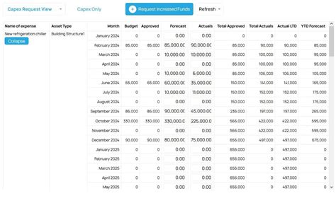 Capex Projects