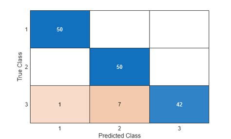 Semisupervisedselftrainingmodel Semi Supervised Self Trained Model For Classification Matlab