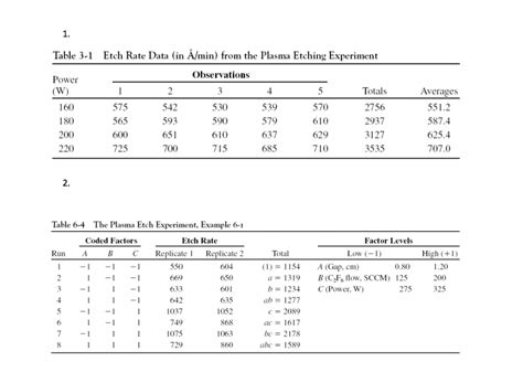 Solve These Two Problems Using Minitab Using Anova