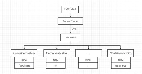 Linux Cgroup、kubernetes Limitcgroup Devicesallow文件说明 Csdn博客