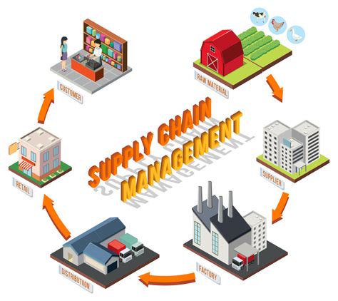 Supply Chain คืออะไร การจัดการห่วงโซ่อุปทาน ต้องทำอย่างไรบ้าง