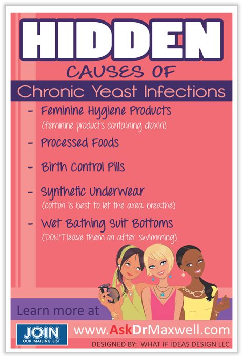 Chronic Candida And Natural Prevention Ask Dr Maxwell