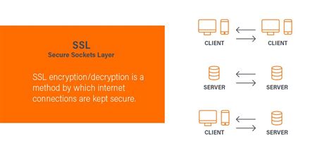 ssl tls port