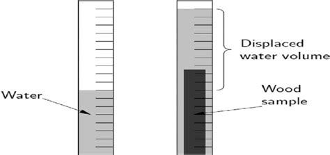 Water Displacement Diagram