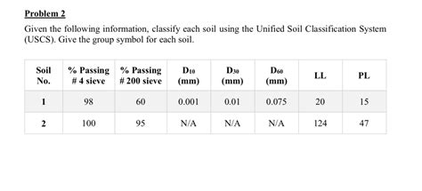 Solved Problem Given The Following Information Classify Chegg