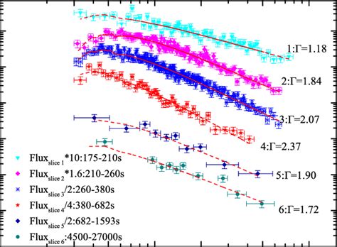 Spectral Energy Distribution Analysis Of Grb 190109a X Ray Emission In