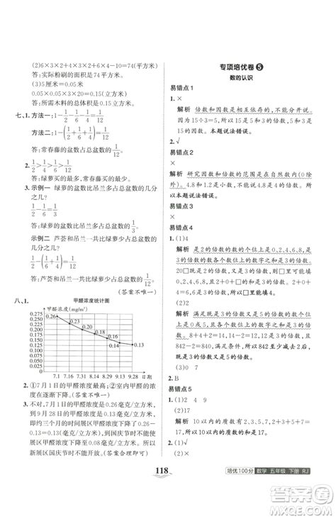 江西人民出版社2023王朝霞培优100分五年级下册数学人教版参考答案 王朝霞培优100分五年级下册数学人教版参考答案答案圈