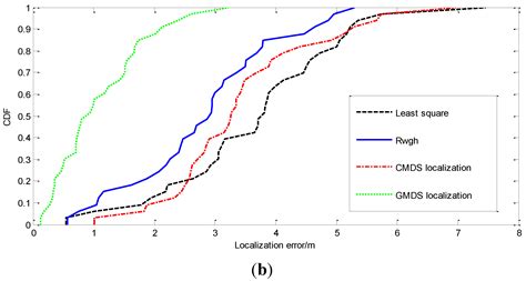 A Robust Wireless Sensor Network Localization Algorithm In Mixed Losnlos Scenario