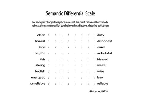 Semantic Differential In Design Ppt