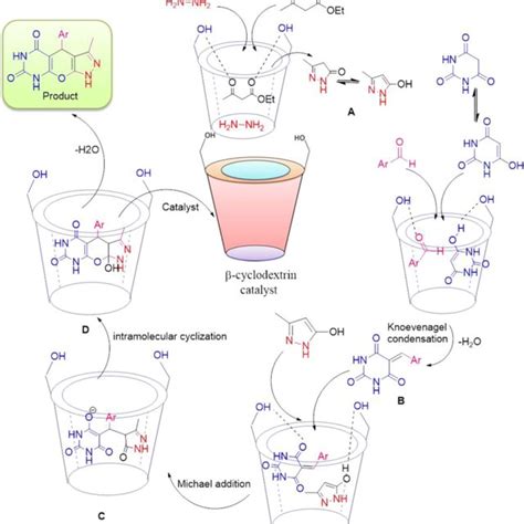 Structure Of Bio Active Pyranopyrazole Pyranopyrimidine And