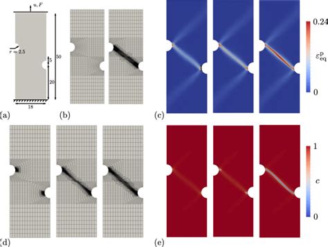 Phase Field Modelling Of Ductile Fracture In An Asymmetrically Notched Download Scientific