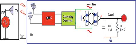 Diagram Of The Proposed System For RFDC DC Direct Current RF Radio Download Scientific