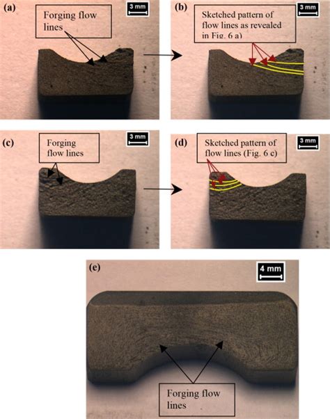 A C Forging Flow Lines Has Been Shown In The Samples After Download Scientific Diagram