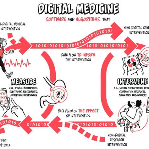 1 The Best Biomarkers Endpoints And Other Tools Framework In 2016
