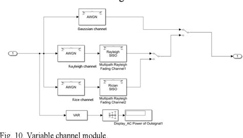 figure 10 from design of td scdma communication system based on qpsk