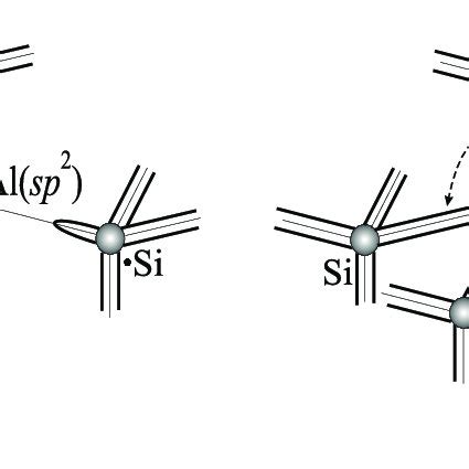 Radiation defect µAl state in a silicon lattice a all bonds with