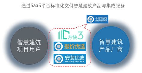 提高核心竞争力培养核心竞争力核心竞争力图大山谷图库