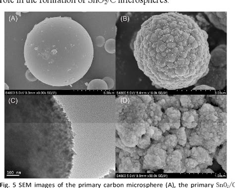 Figure 5 From Facile Hydrothermal Synthesis Of Sno2c Microspheres And Double Layered Coreshell