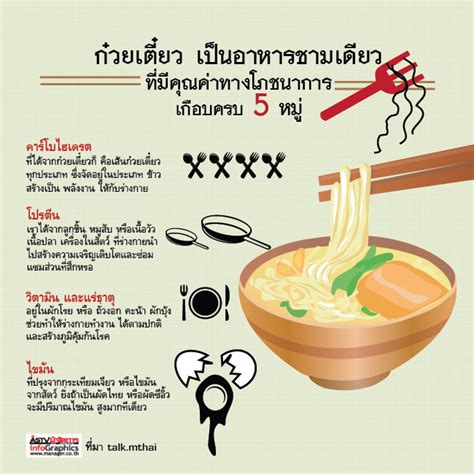 ก๋วยเตี๋ยว เป็นอาหารชามเดียว ที่มีคุณค่าทางโภชนาการ เกือบครบ 5 หมู่
