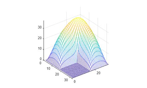 Sparse Matrices