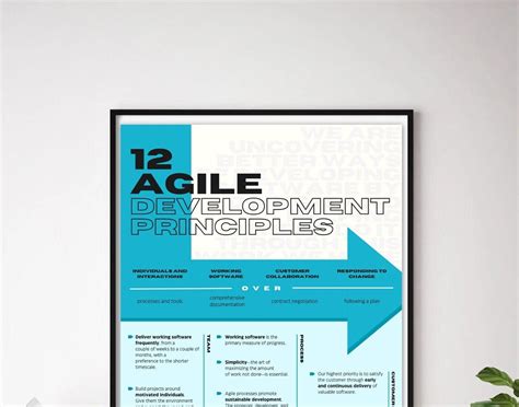 Agile Manifesto Methodology And Principles Poster A3 12 Principles Of