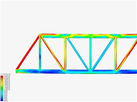 Spaghetti Bridge By Yaouni Simscale