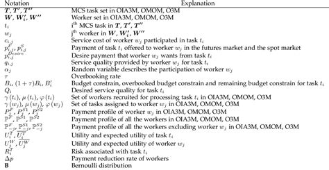 table 1 from matching based hybrid service trading for task assignment