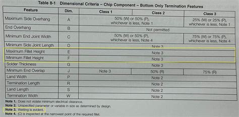 IPC J STD Standard For Soldering Sierra Circuits