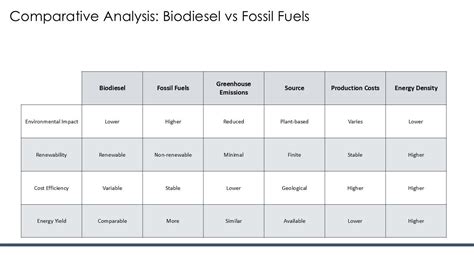 Transesterification Process Biodiesel Production Method Ppt Slides St