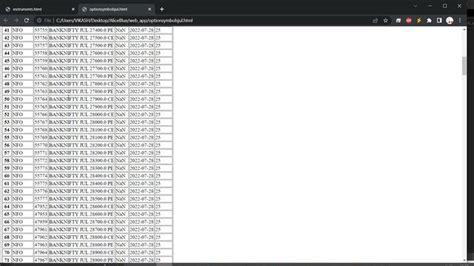 Reading Writing And Processing Data Via Html Table With Pandas