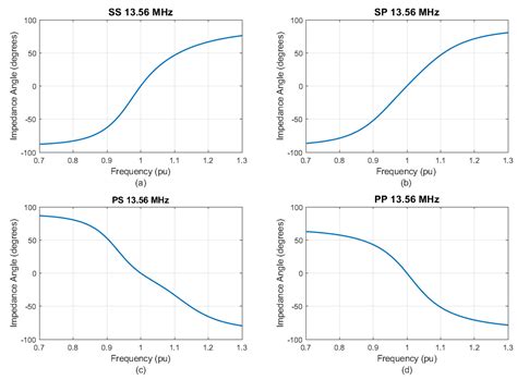 Applied Sciences Free Full Text Differential Evolution Assisted