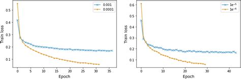 Retinal Disease Classification Based On Optical Coherence Tomography Images Using Convolutional