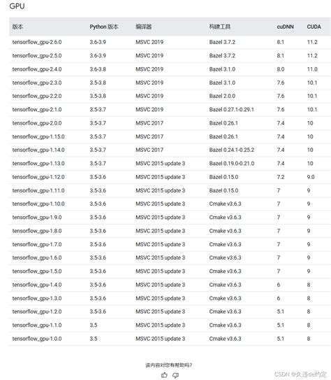 Tensorflow Gpu安装镜像tensorflow Gpu Csdn博客