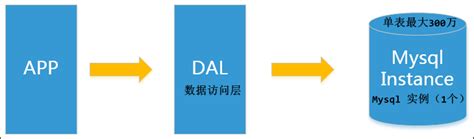 大数据技术之 21 redis学习 01 nosql 入门概述 redis 入门介绍、安装 redis 的5种数据类型 nosql之redis入門 csdn博客